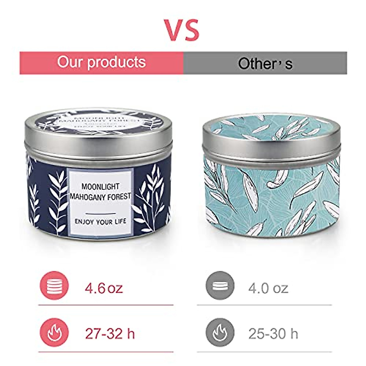 Candles for Home Scented, 3 Pack Scented Candles Gifts for Women, 100 Hour Long Lasting Soy Candles, Aromatherapy Jar Candles for Home, Birthday, Holiday - Lavender | Orange Blossom | Mahogany Candle