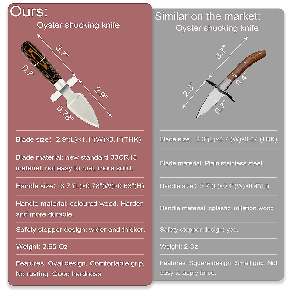 MYBMHTNB Oyster Shucking Knife Set of 2 Stainless Steel Oyster Knifes and 2 Pairs Level 5 Cut-Resistant Gloves，Oyster Knives Suitable for All Kinds of Shells and Oysters Shucking（Strengthen Version）