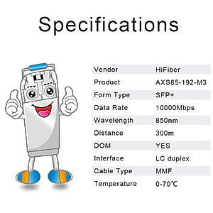 2 Pack 10Gb Multimode Module with 5m OM3 LC to LC Fiber Cable, 10GBase-SR SFP+ LC Transceiver Compatible for Cisco SFP-10G-SR, Meraki, Ubiquiti UF-MM-10G, Mikrotik, Netgear,D-Link,TP-Link and More