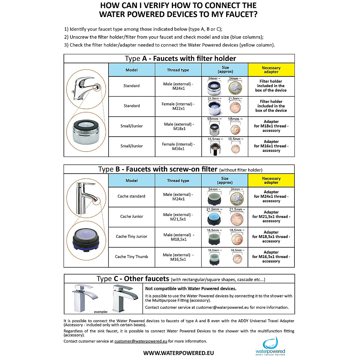 Portable Bidet HELLO BIDET TRAVEL, Handheld Bidet Sprayer for Intimate Hygiene at Home and on the Go, It Connects Directly to The Faucet, Travel Adapter Handheld Shower, Travel Bidet, Italian Product