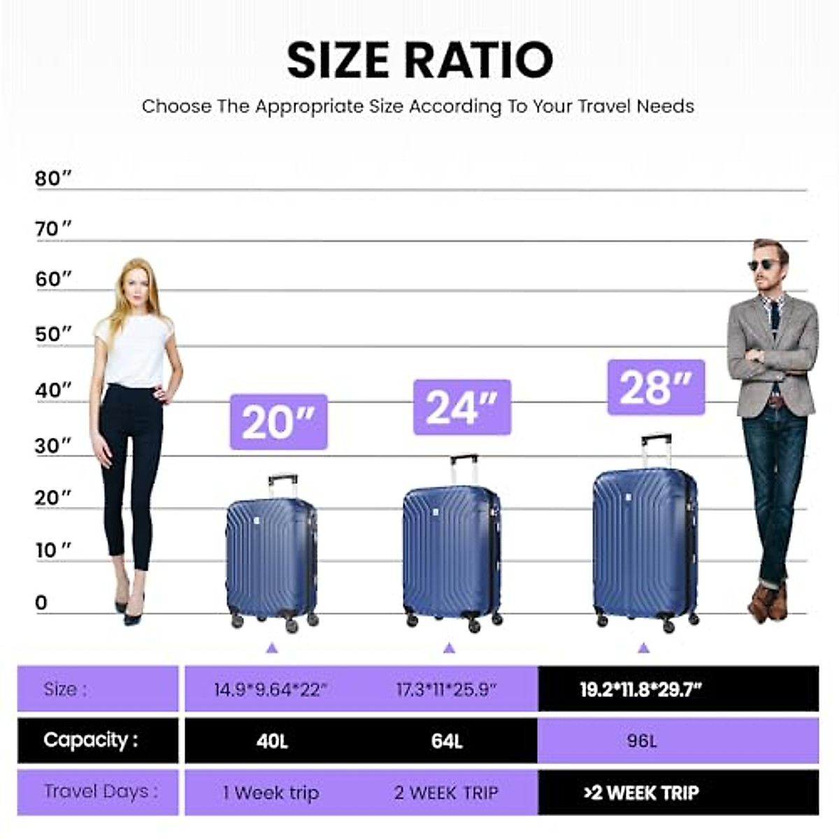 AnyZip Luggage Expandable PC ABS Durable Hardside Suitcase with Spinner Wheels TSA Lock Checked-Medium 24 Inch Blue