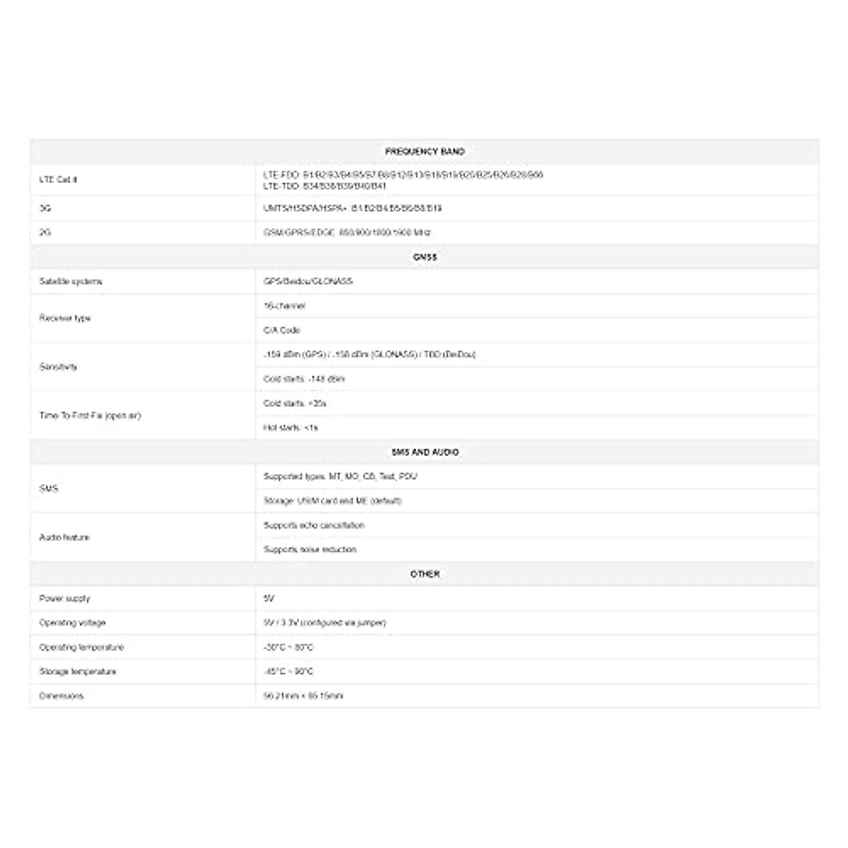 Waveshare 4G/3G/2G/GSM/GPRS/GNSS HAT for Raspberry Pi Based on SIM7600G-H Supports LTE CAT4 up to 150Mbps for Downlink Data Transfer