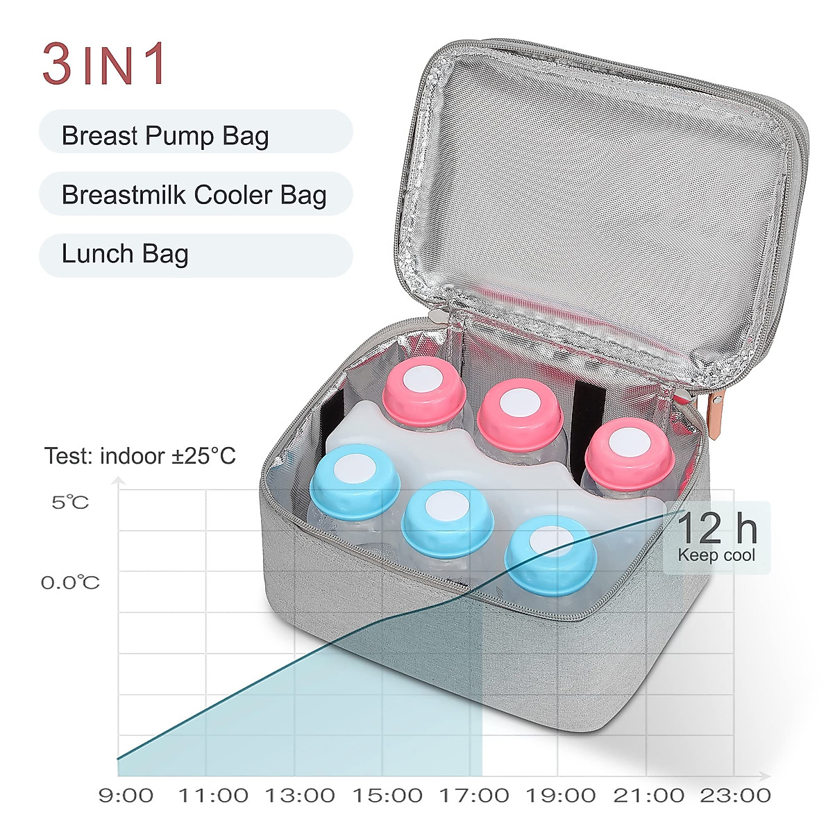 QIUXQIU Breast Pump Bag for Hands-Free Wearable Breast Pumps、Bottles,Pump Parts, and Storage Bag，Tote Bag，Multi-Function Breastmilk Cooler Bag Insulated Bag(Gray)