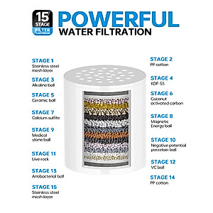 15 Stage Shower Filter Cartridge - Remove Chlorine Heavy Metals and Other Sediments, Reduces Dry Itchy Skin, Dandruff, High Output Hard Water Filter Replacement Cartridge