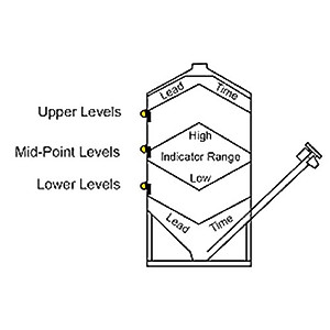 Levalert Grain Bin Level Indicator