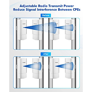 MokerLink WiFi Bridge, Wireless Outdoor CPE for PtP and PtMP Transmission, 5.8GHz 900Mbps 2-3KM Distance, with PoE Adapter, 2 Ethernet Port, 2 Pack