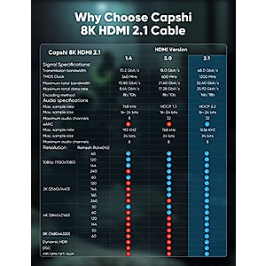 Capshi 8K HDMI Cables 2.1 3.3FT/1M 2 Pack, Short 48Gbps Ultra High Speed HDMI Cord (8K@60HZ, 4K@120HZ, 2K@240HZ) 12Bit, eARC, HDCP 2.2/2.3, Dynamic HDR, QFT VRR for TV PS5 VR Monitor RTX 3090(Black)