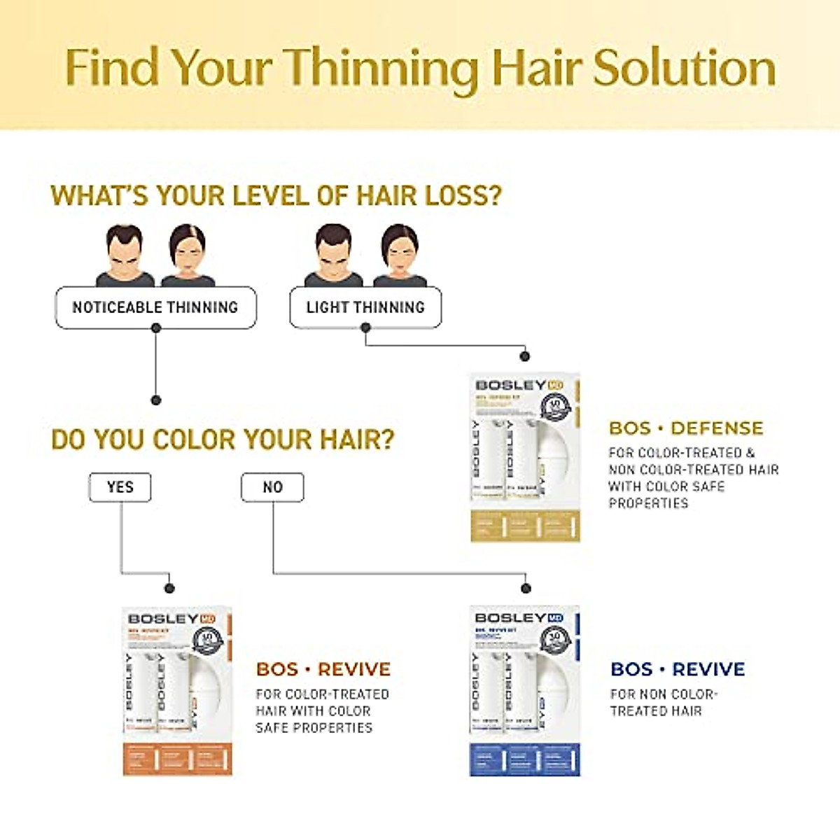 BosleyMD BosDefense Nourishing Shampoo for Light Thinning Hair, Color-Treated 10.1 Fl Oz