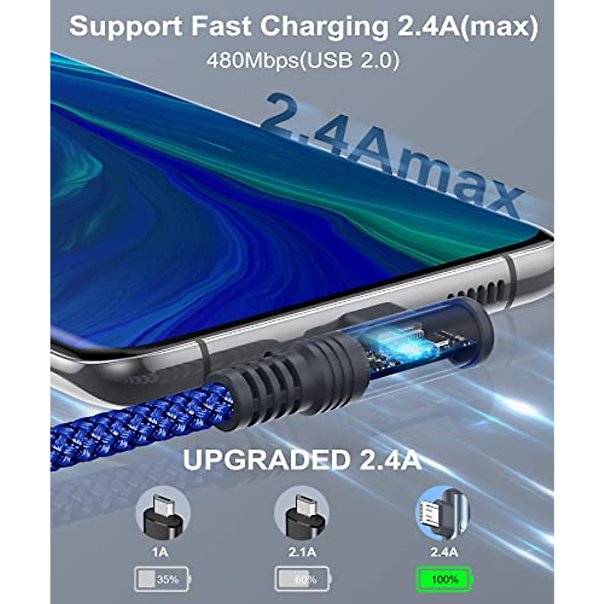 sweguard Micro USB Cable Right Angle [3-Pack,3.3ft+6.6ft+10ft] Android Charger Cable, Nylon Braided Micro Charger Cord for Samsung Galaxy S7 Edge S6 S2 J7 J5 J3 J3V J2,LG K10 V10,Moto E6 5 4,PS4-Blue