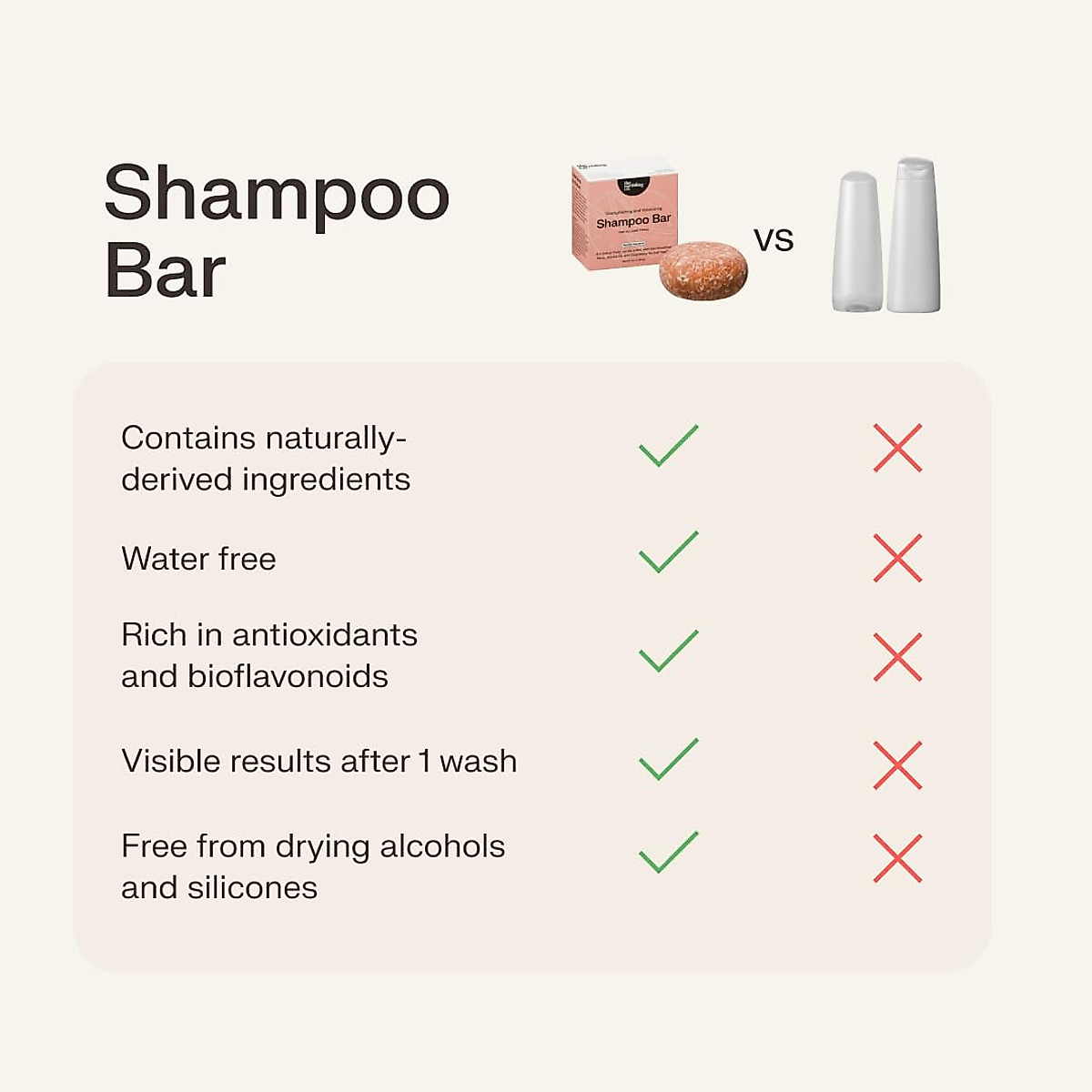 The Earthling Co. Shampoo Bar - Promote Hair Growth, Strengthen & Volumize All Hair Types - Paraben & Sulfate Free formula with Natural, Vegan Ingredients for Dry Hair (Simple Fresh, 3 oz)