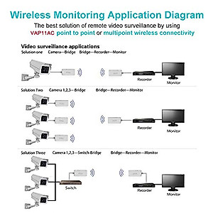 VONETS AC1200Mbps Dual Band 2.4GHz+5Ghz Mini Wireless Bridge Repeater Wi-Fi Signal Booster AP Modes 1 RJ45 Male(100Mbps) WiFi Hotspot Extender Amplifier Wireless to Ethernet for DVR Robots Monitoring