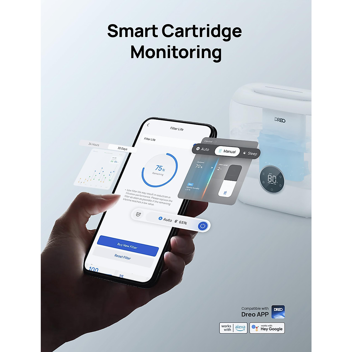 Dreo Demineralization Cartridge 3-Pack for Humidifiers, Compatible with Dreo Humidifiers HM311/311S/524/524S, Prevent Mineral Build-up, Filter Hard Water, Eliminate White Dust
