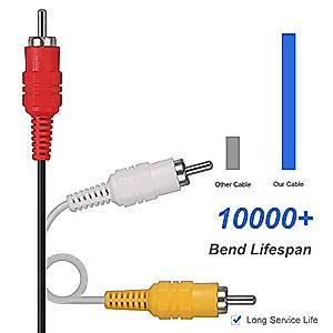 Power Cord and AV Cable for PS1 PS2 PS3, AC Power Cord and AV Cable Compatible with Playstation 1 2 3, 2 Prong Power Supply & Audio Video RCA AV Cable Replacement Set
