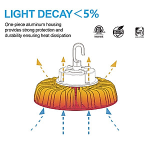 KOTLIN LED High Bay Light 240W 33,600LM 1-10V Dimmable 5000K UFO Garage LED Light 5' Cable with US Plug Hanging Hook Safe Rope 100-277V LED Shop Lights for Garage, Barn, Workshop, Warehouse, Factory