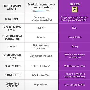 Toothbrush Holders for Bathrooms - Electric Toothbrush Holder with 4 Toothbrush Slot, Wireless Wall Mount Toothbrush Holder Fits Electric, Ordinary Toothbrushes - White