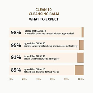 JUNO & Co. Clean 10 Cleansing Balm 10 Ingredients Makeup Remover 85g / 3.0oz