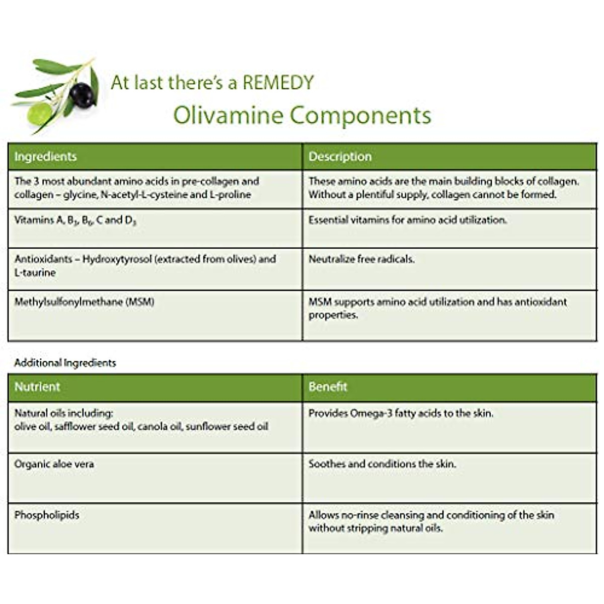 Medline Remedy Olivamine Antifungal Cream, White, 4 fl oz
