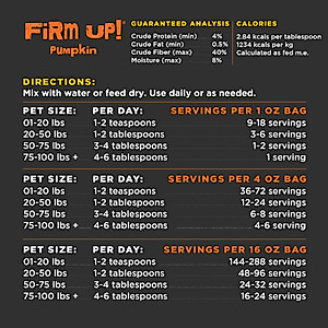 Diggin’ Your Dog FiRM UP! Pumpkin Super Supplement for Dogs and Cats, 16 oz (Pack of 2) - Made in USA, Digestive and Stool Consistency Support