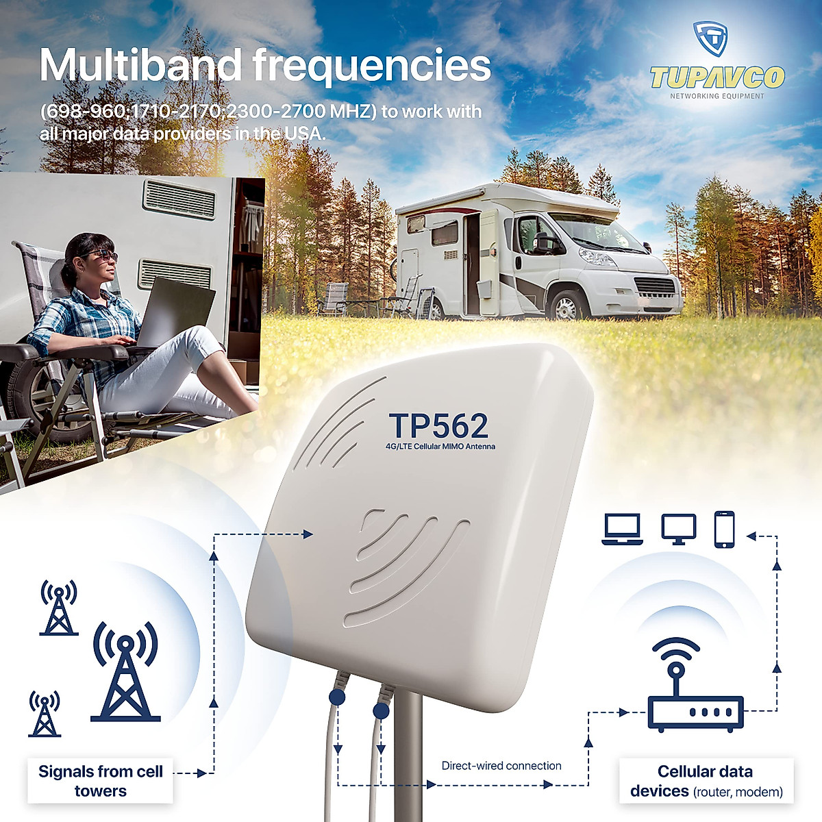 MIMO Antenna - 2x2 9dBi X-POL (±45°) Cross-Polarized Multiple Directional Wireless Signal in One Antenna (WiFi/4G/LTE Cellular Cell Hotspot) 6FT RP-SMA Male Cable with TS-9 Adapter -Tupavco TP562