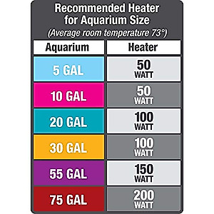 Aqueon Aquarium Fish Tank Preset Heater For Up To 40 Gallons, 100 Watts