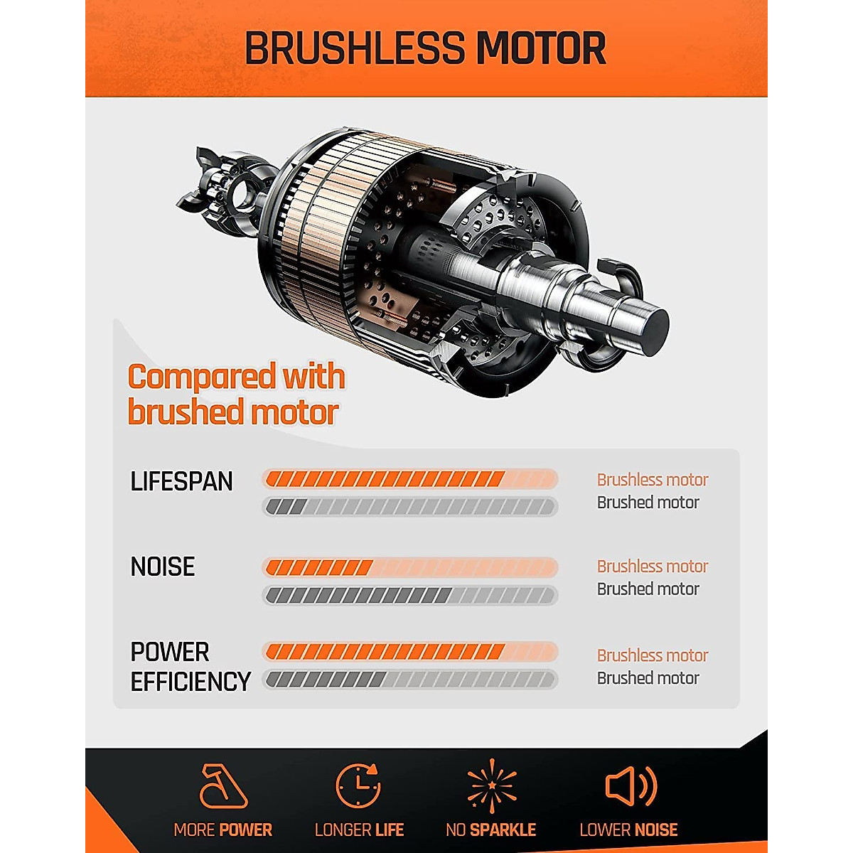 20V 450CFM Leaf Blower, Brushless Blower Cordless with 4.0Ah Battery and Fast Charger, Turbo Mode & Variable Speed Trigger and Lock Dial, Lightweight Axial Blower for Lawn Care, Yard, Driveway