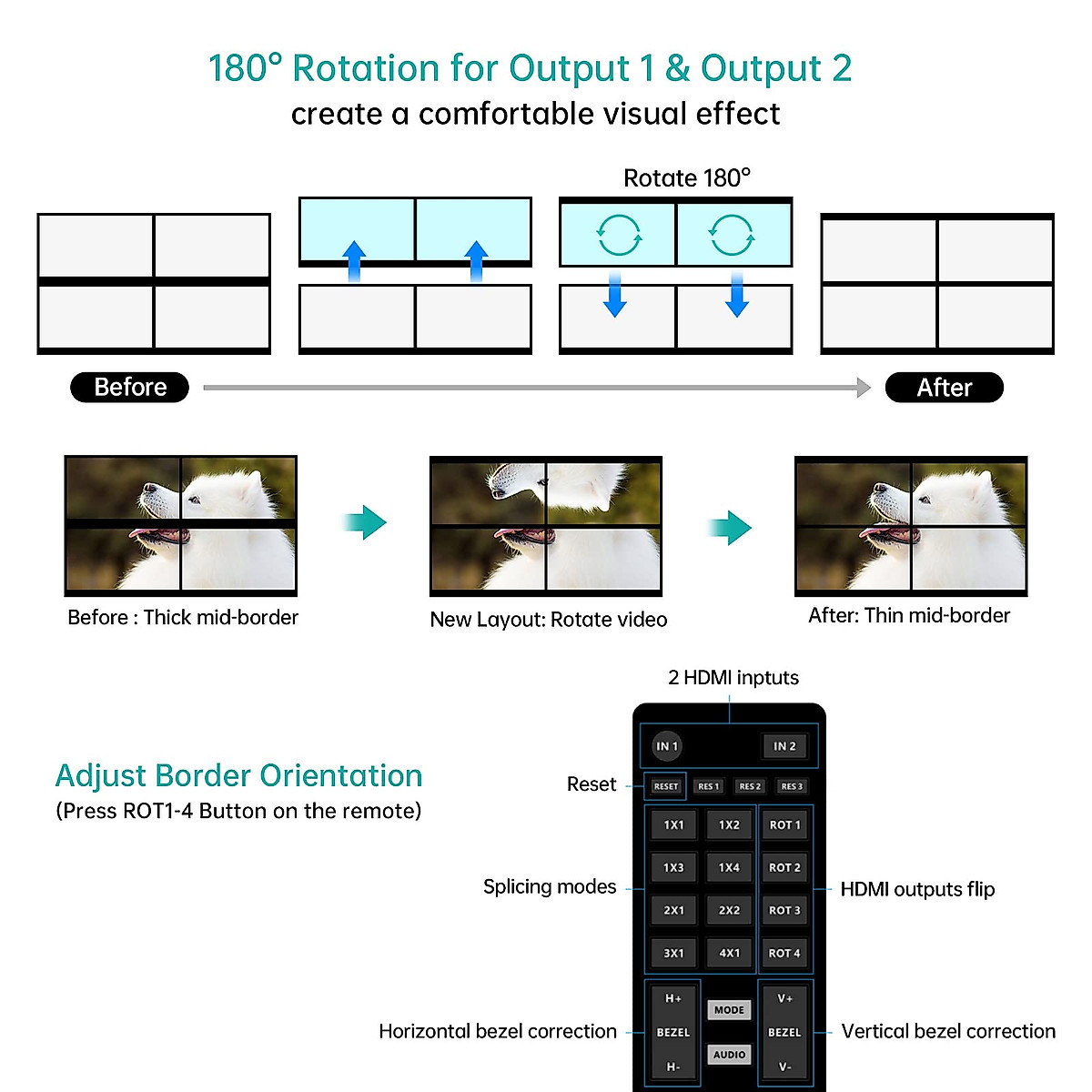 MT-VIKI 4K@30Hz Video Wall Controller 2X2, Point-to-Point TV Wall Controller Support Resolution UP to 4K@30Hz for 2X2 Mode, 8K@30Hz for 1X4 Mode, 180° Degree Rotate (2 Input 4 Output)