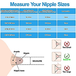 Juome Flange Inserts 13/15/17/19/21mm Compatible with Momcozy Wearable Breast Pump S12 Pro/S9 Pro/S12/S9, for TSRETE/Spectra/Medela 24mm Shields/Flanges, Include Silicone Diaphragm&Duckbill Valve