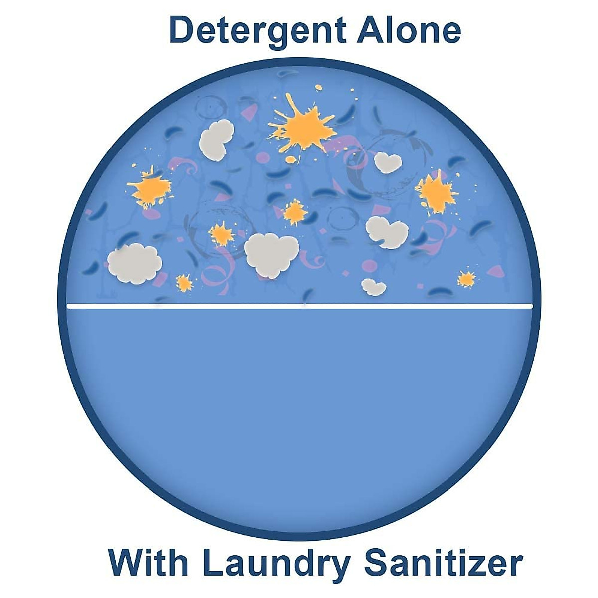 Laundry Sanitizer/for Commercial or Household use/Made in USA/Quality Chemical / 1 Gallon (128 oz.)