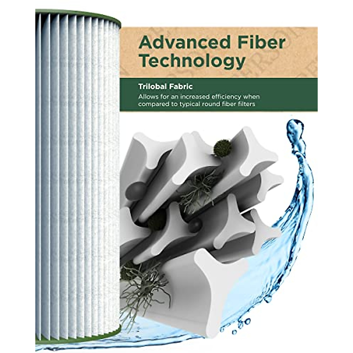 GALVANOX Replacement Filter Cartridge Compatible with Watkins 303279, PFF42TC-P4/Filbur FC2402/Unicel Compatible with Free Flow Hot Tub & More (2 Pack) 40 SQ FT