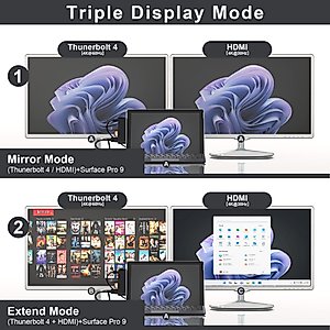 Surface Pro 9/Pro 11 Hub Docking Station Multi Port 6-in-2 with Thunerbolt4 USBC 4K Display 40Gbps Data PD Charging | HDMI | USB3.0 | microSD TF SD Card Reader for Microsoft Surface Pro 9/10/11/X