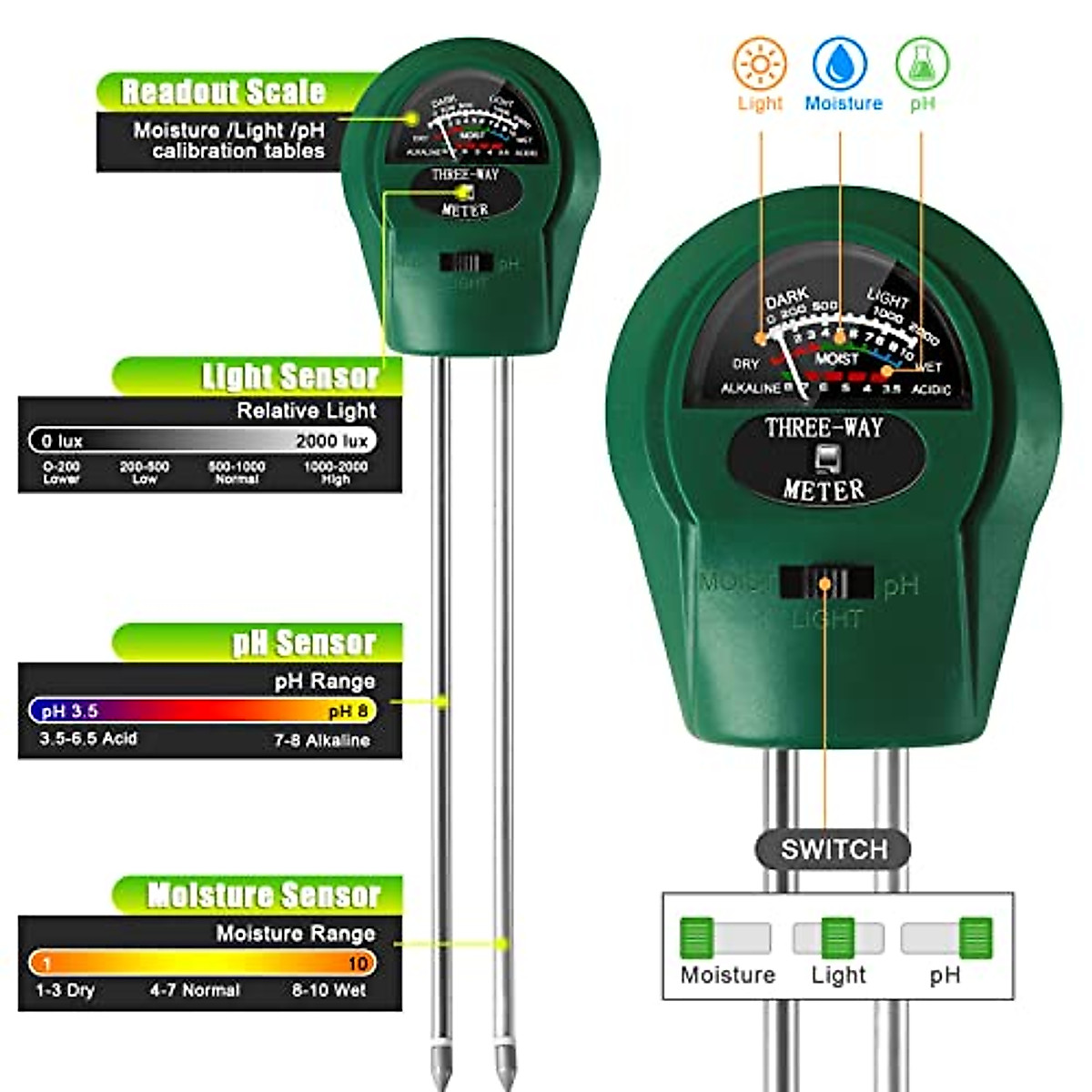 HuiFaCai Soil Tester Moisture,3-in-1 Soil Moisture Meter, Plant Water Meter,pH Meter Tool,Soil Hygrometer Sensor