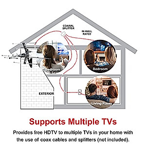 UltraPro Outdoor HD Digital TV Antenna, Long Range Smart TV Antenna, Supports 4K 1080P HD Smart TV VHF UHF, J Mount Included for Attic or Outdoor, Weather Resistant, 65000