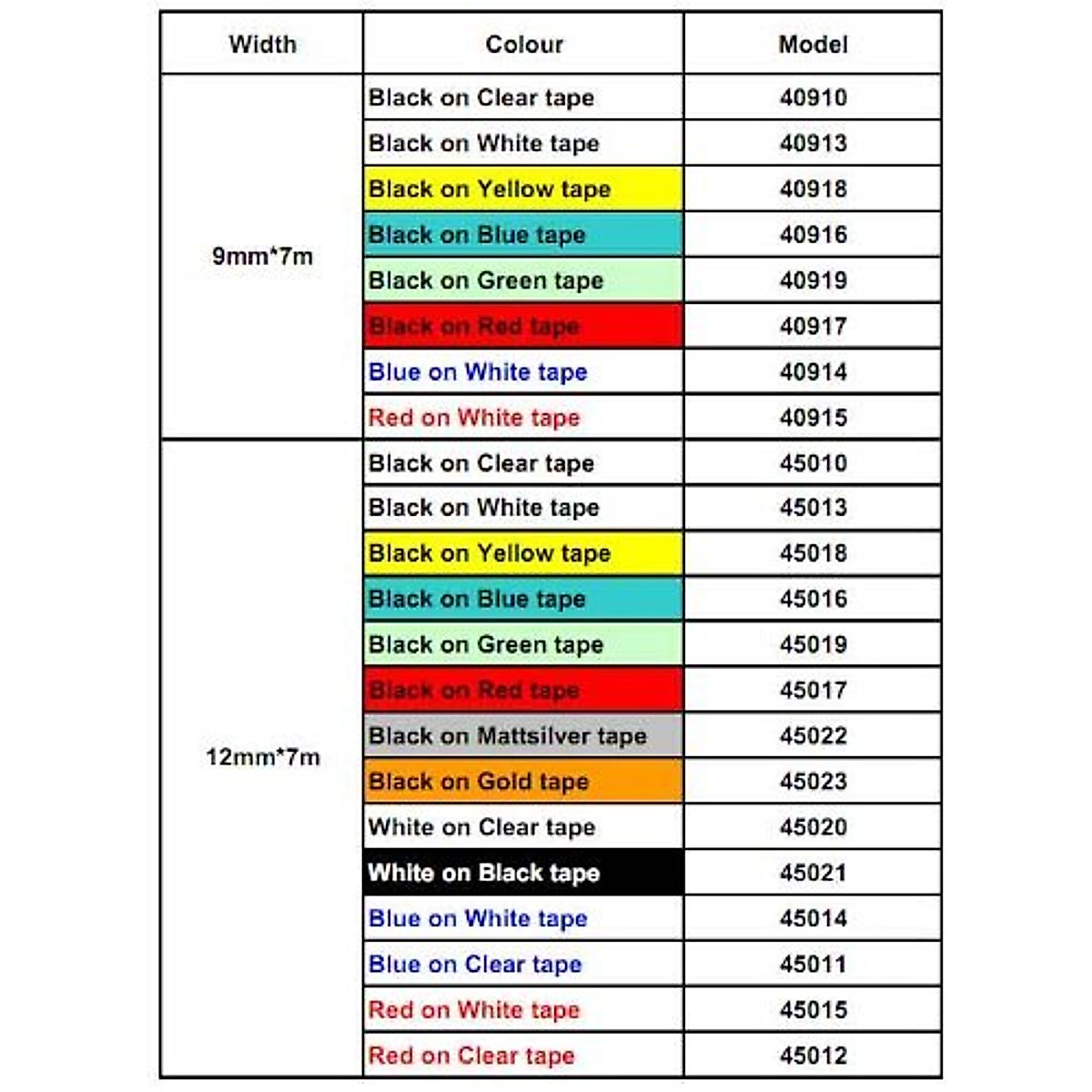 DYMO D1 Black Red 45017 Label Cassette - 1/2'' x 23' by DYMO