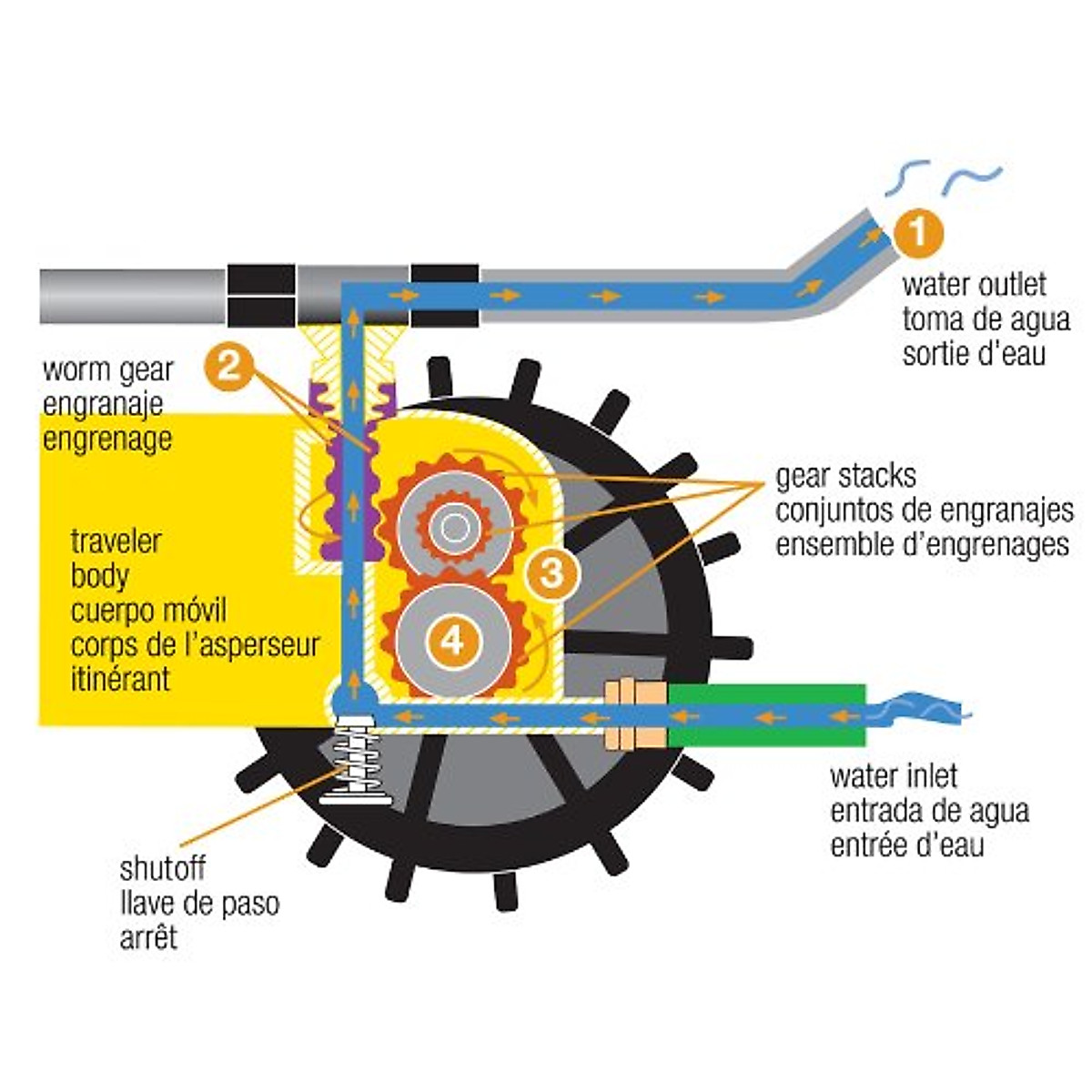 Nelson Traveling Sprinkler RainTrain 13,500 Square Feet Yellow (818653-1003)