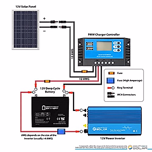 10 Watt Polycrystalline Solar Panel Charger for Deep Cycle Battery