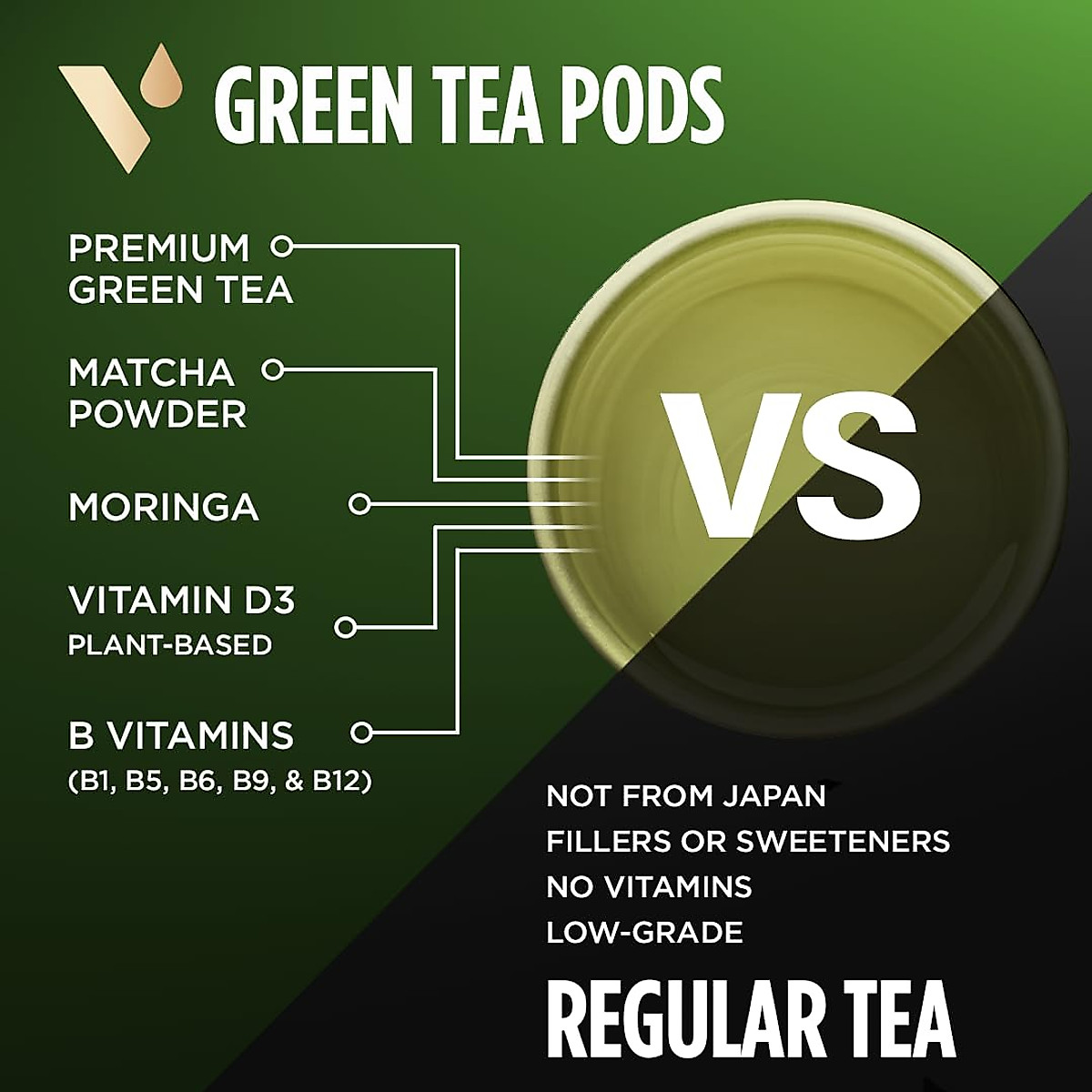 VitaCup Green Tea Pods, Enhance Energy & Detox with Matcha, Moringa, B Vitamins, D3, Keto, Paleo, Vegan, Recyclable Single Serve Pod, Compatible with Keurig K-Cup Brewers,16 Ct