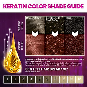 Schwarzkopf Keratin Color, Color & Moisture Permanent Hair Color Cream, 9.89 Crimson
