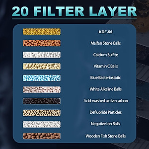 Cobbe High Pressure 9-Modes Filtered Shower Head - with 20 Stage Shower Filter for Hard Water, Removes Chlorine and Harmful Substances, Built-in Power Spray, Chrome