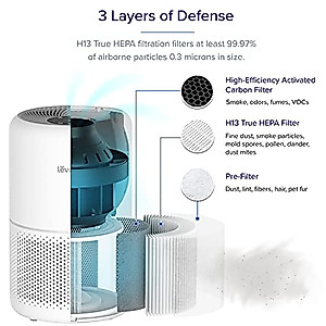 LEVOIT Air Purifier, White & Air Purifier Smoke Remover Replacement Filter, 4-in-1 True HEPA, High-Efficiency Activated Carbon, Core 300-RF-WS, 1 Pack, Blue