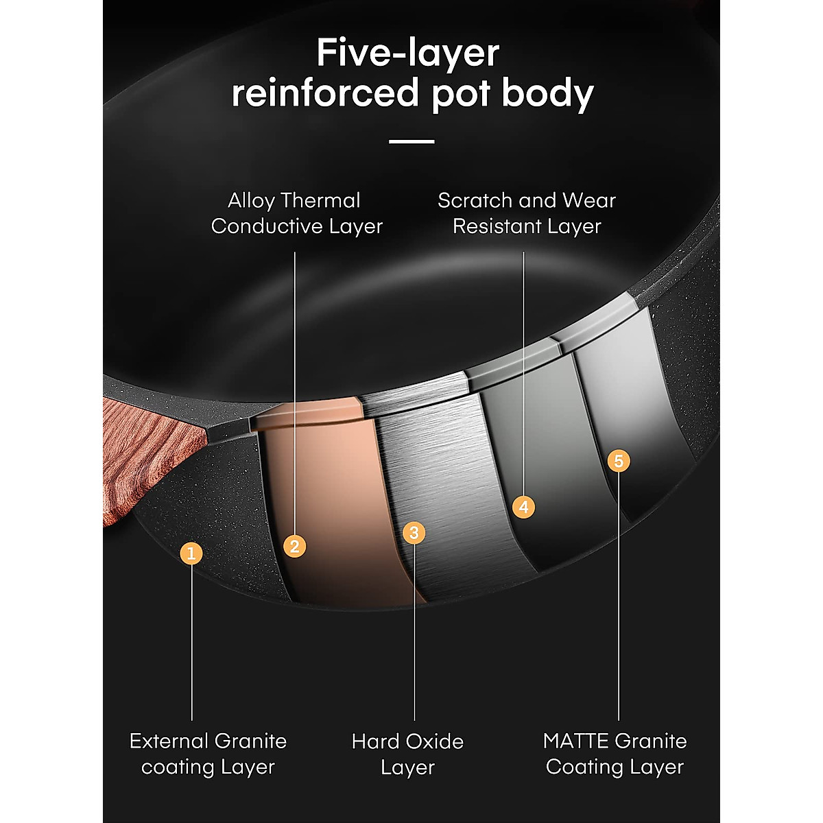 D.Perlla Stock Pot 6-Quart With Glass Lid, Nonstick Granite Aluminum Soup Pot, PFOA free, Dishwasher Safe and Oven Safe Cooking Pot, Induction Pot Compatible with all Stoves, Large Capacity for Stock