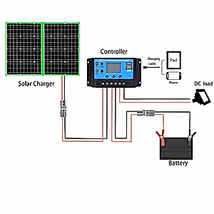 XINPUGUANG 100W Foldable Solar Panel Portable Solar Kit 12V with 10A Charge Controller Connector Cable for Power Station,Battery, Camping, RV,Boat, Outdoor
