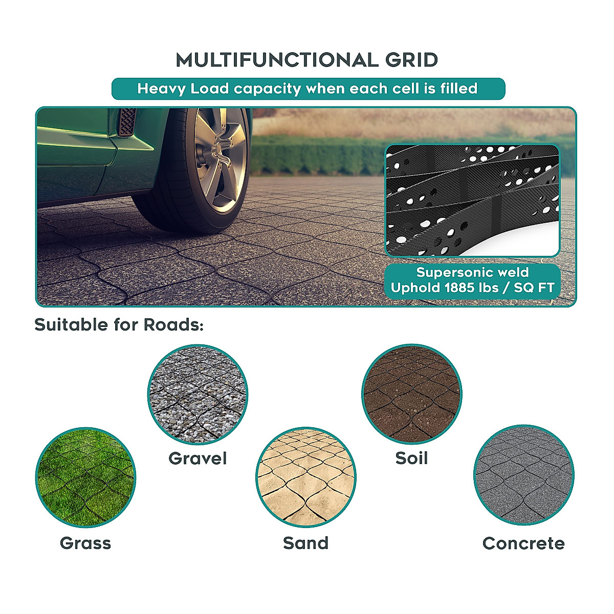 Vodaland - 2" GeoCell - 100% Permeable for Walking Paths, Patios and Erosion Control, Size 9 ft x 17 ft