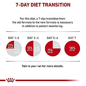Royal Canin Veterinary Diet Satiety Support Weight Management Loaf in Sauce Wet Cat Food, 5.1 oz, Case of 24, 24 X 5.1 OZ