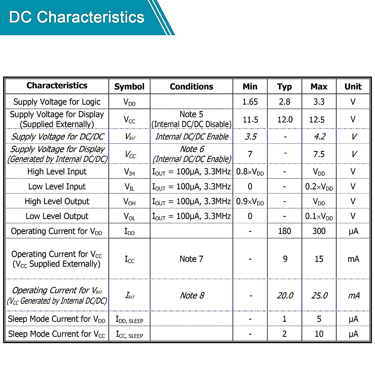 Frienda 10 Pieces I2C OLED Display Module OLED Screen Driver IIC I2C Tabellone Seriale con Display Auto-Luminoso Compatible with Arduino/Raspberry PI(White)