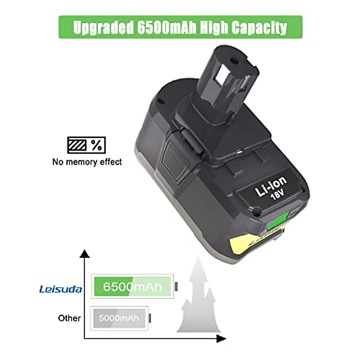 Leisuda 2 Pack 6.5Ah 18V Replacement Battery for Ryobi 18V Lithium Battery, Compatible for Ryobi 18V Battery P197 P102 P108 P190 P103 P104 P105 P107 P109 18V ONE+ Cordless Tool