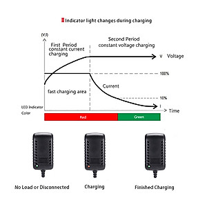 XBAT200 Battery Charger Replacement for Shark IR101 IR70 IR100 IR141, 28.8V YLS0243A-T288080 Adapter Charging Cord