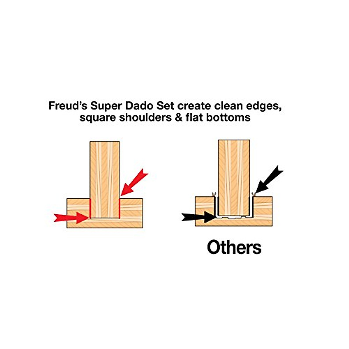 Freud SD206: 6" Pro Dado Set