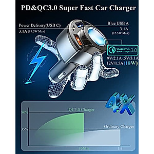[4IN1&QC3.0] Cigarette Lighter Splitter Adapter, Car USB Charger Adapter Multi Port [with QC3.0/Type-C/3.1A], 12V-24V Car Adapter Compatible with iPhone 14/13/12/11/XS/XR/8/7,iPad,Samsung,Dash Cam etc