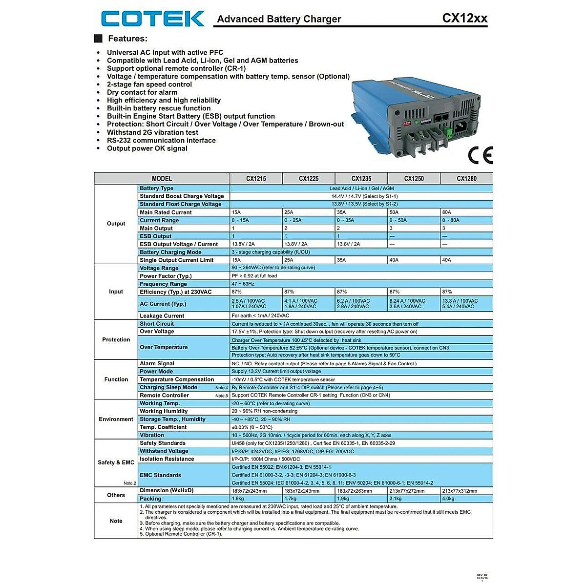 Cotek CX1280 3-Stage Advanced Battery Charger 12VDC 80A