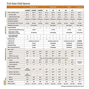 TEC Patio 2 FR Infrared Grill On Stainless Steel Pedestal with Two Side Shelves and Half Warming Rack (PFR2LPCABS-PFR2WR19), Propane Gas